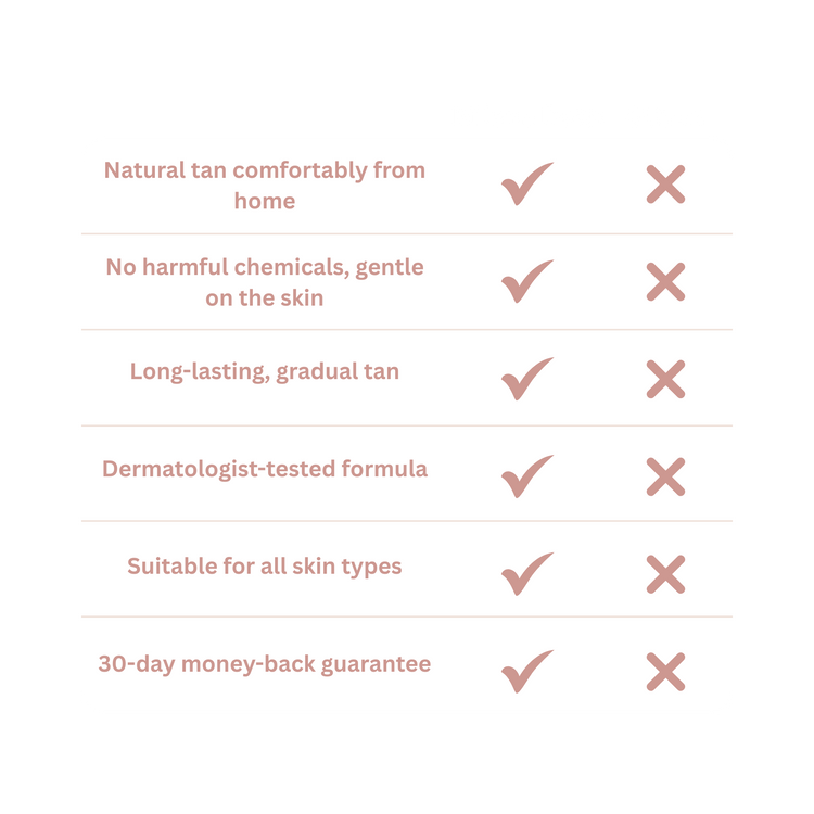 Milano Drop – Drinkable self-tanner | Natural tan without UV!